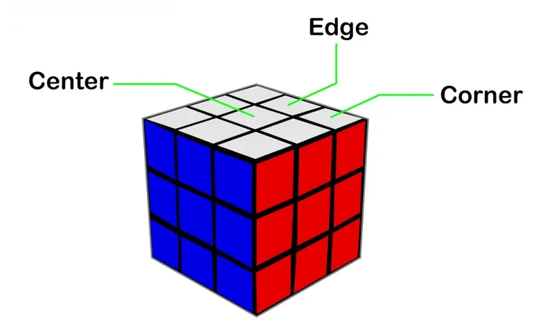 Rumus Orientation Last Layer Oll Rubik 3x3Â
