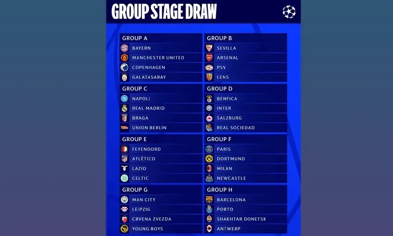 Hasil Drawing Liga Champions 2023/2024: MU Ketemu Bayern Munchen di Grup A