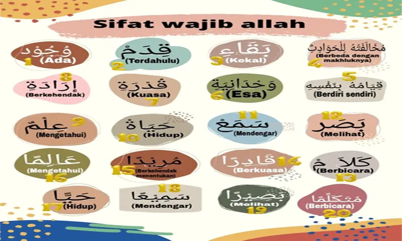 20 Sifat Wajib Bagi Allah SWT, Lengkap Tulisan Arab, Penjelasan, Dalil ...